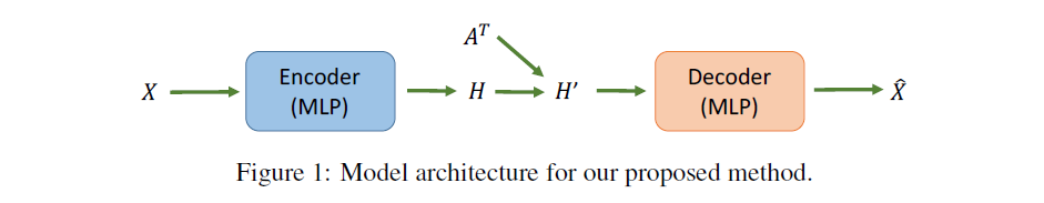 使用图自编码器来因果结构学习 《A Graph Autoencoder Approach to Causal Structure Learning》 - Huang & Ma